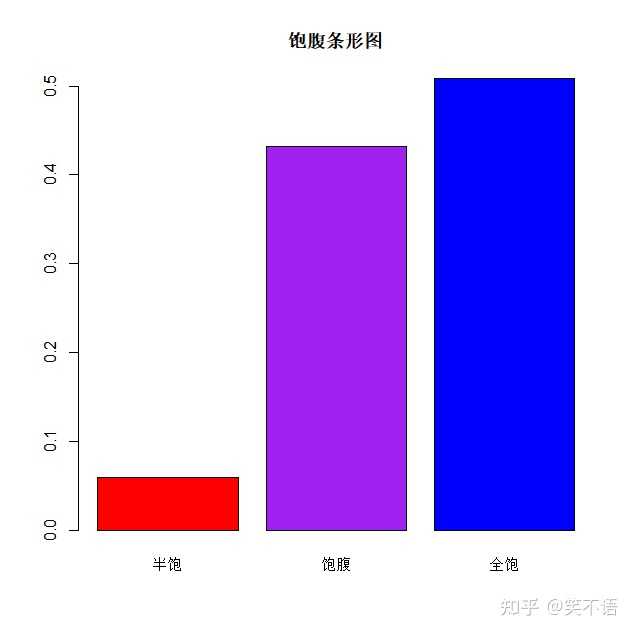 如何使用R语言的 survey package， 去进行三组之间的倾向性评分分析？ - 知乎