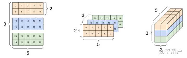 PyTorch计算图如何获取？ - 知乎