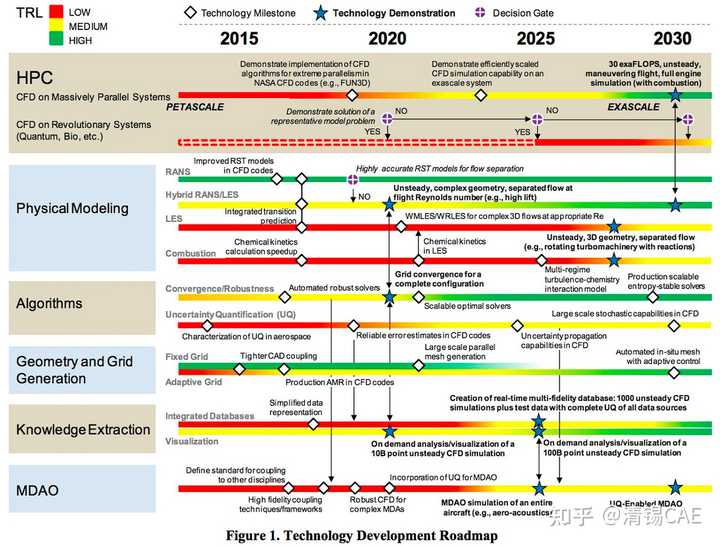 流体力学的研究方向有哪些？ - 知乎
