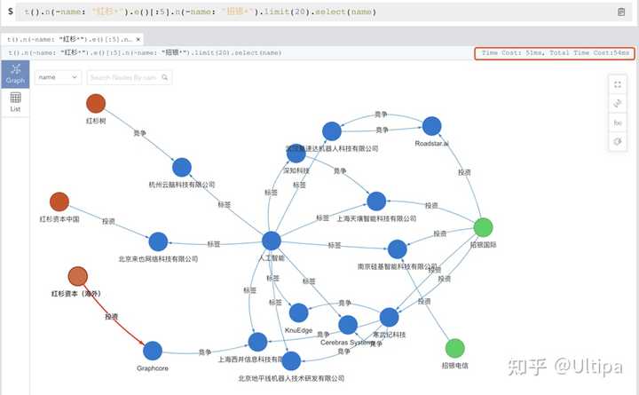 如何看待 GQL Standard （标准图论查询语言）？ - 知乎