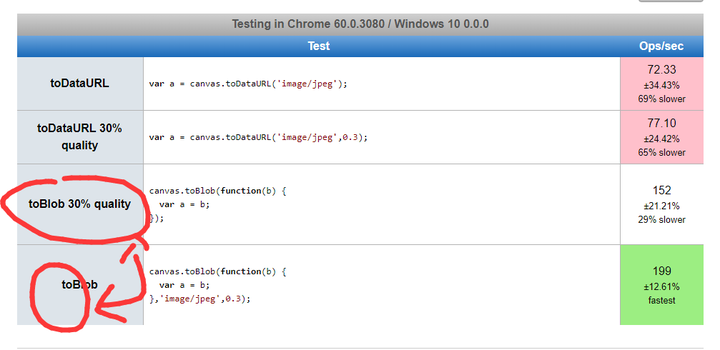 如何比较canvas的toDataURL和toBlob方法？ - 知乎