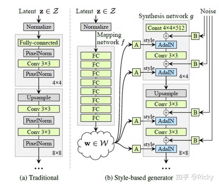大家怎么看styleGAN3? - 知乎