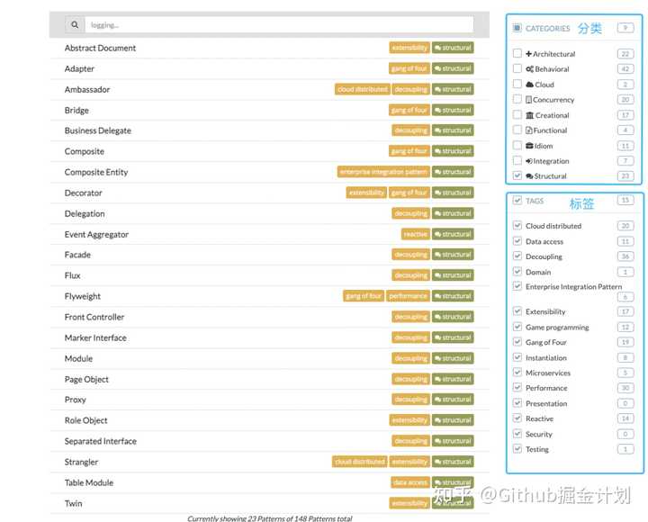 github上有哪些不错的Java项目？ - 知乎