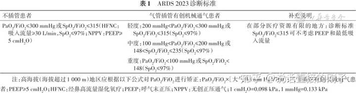 mimiciv数据库如何提取ARDS病人（急性呼吸窘迫综合征病人)? - 知乎