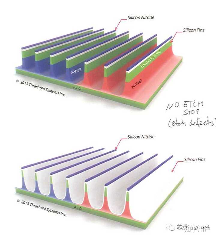 半导体22nm制程Process Flow是什么？ - 知乎