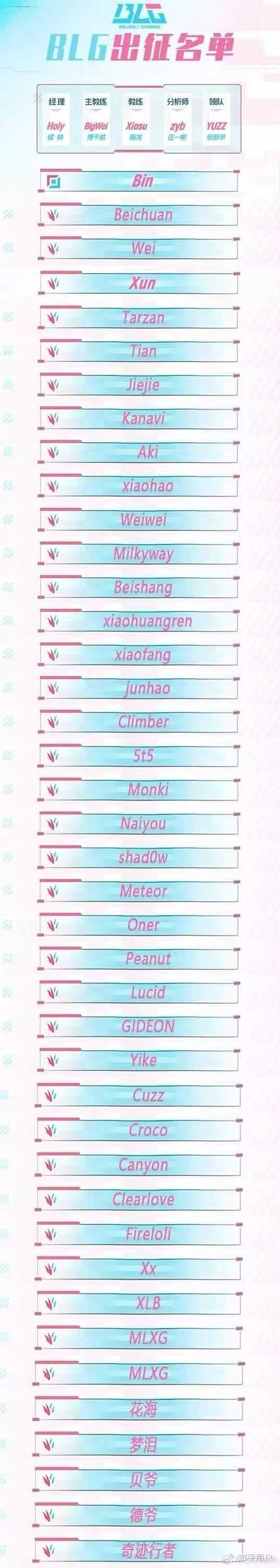 知名爆料人爆料 Shadow 已加盟 BLG，对此你有什么想说的？ - 知乎