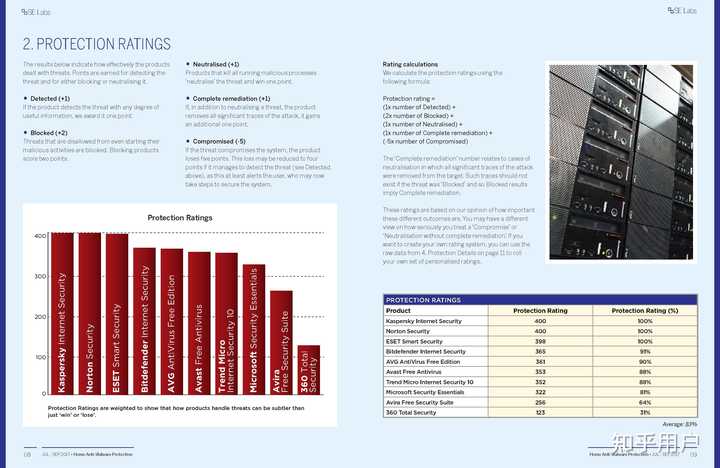 如何看待360卫士的国际版本360 total security? - 知乎