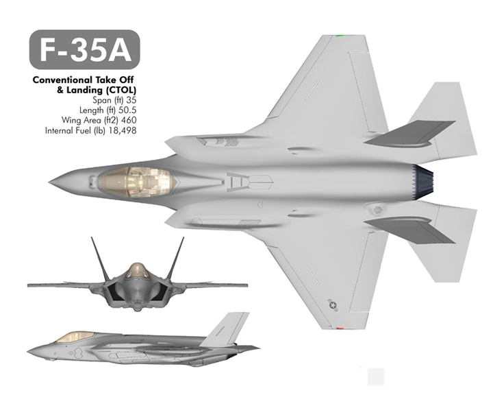 WS-10系列发动机相较F110、F100的有什么差距？WS-15相较F119和F135呢？ - 知乎