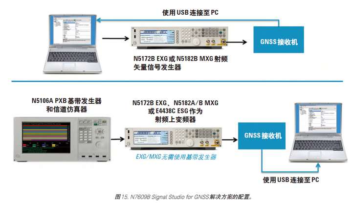 全球导航卫星系统（GNSS，含GPS、北斗、GLONASS、伽利略等系统）定位的原理是什么？ - 知乎