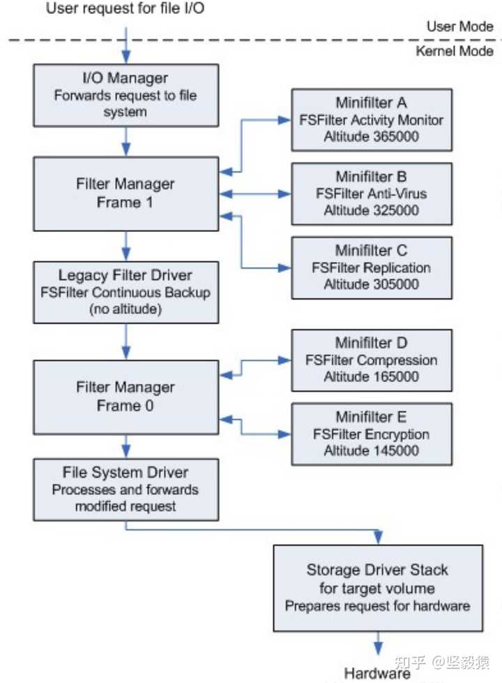 C或者C++怎么监控一个，文件改变了（比如txt）？ - 知乎