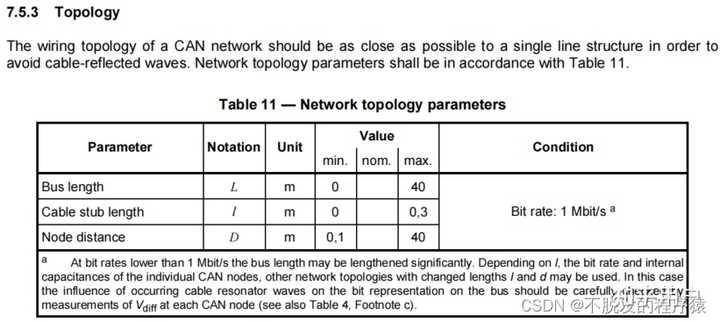 有哪位大佬知道低速CAN的终端电阻大小一般为多少，怎么连接到CAN总线上的吗？ - 知乎