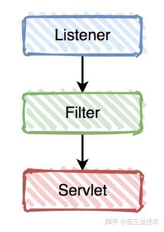 @Autowired和@Resource的区别是什么？ - 知乎