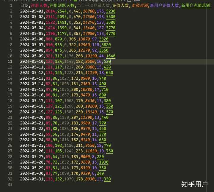 有用vscode的嘛，为什么有些人敲代码那么顺畅，光标上下左右毫无压力，是设置了什么快捷键吗？ - 知乎