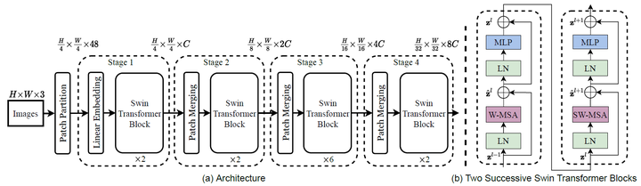 用transformer做视觉，具体是怎么把图片转成token的？ - 知乎