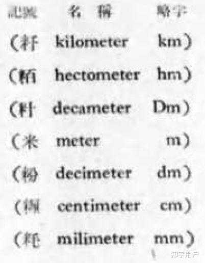 如果汉语要区分thousand和kilo-，有什么好的方案? - 知乎