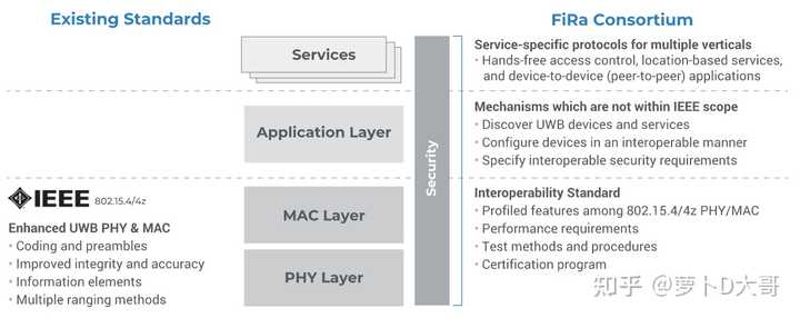什么是FiRa联盟？ - 知乎