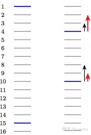 lgb.LGBMRanker如何使用？ - 知乎
