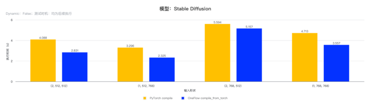 2023年了，现在来看Oneflow还有戏吗？ - 知乎