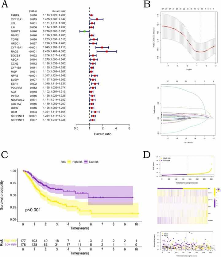 LTSM模型预测数据如何归一化? - 知乎
