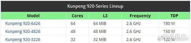 如何评价华为的新服务器cpu鲲鹏? - 知乎
