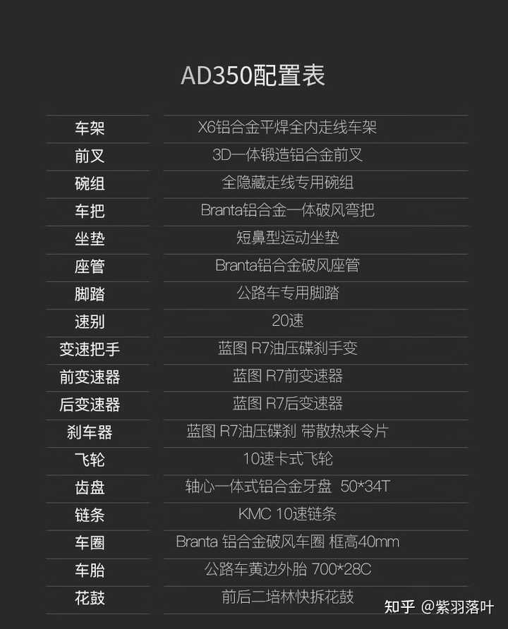 好纠结不知道该入喜德盛 ad350 还是 scrd，问问大佬这两辆车有啥区别? - 知乎