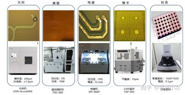 什么是RDL技术，为什么现在这么火？ - 知乎