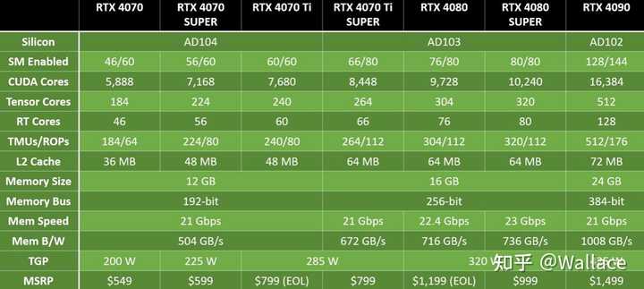 2K下，4070有必要升级4070S吗？ - 知乎