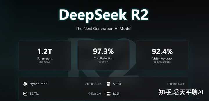 如何看待即将要发布的deepseek R2？ - 知乎