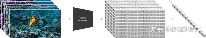 OpenAI 首席技术官称 Sora 将于年内正式向公众推出，将带来哪些影响？ - 知乎