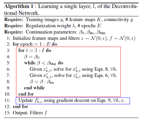 如何理解深度学习中的deconvolution networks？ - 知乎