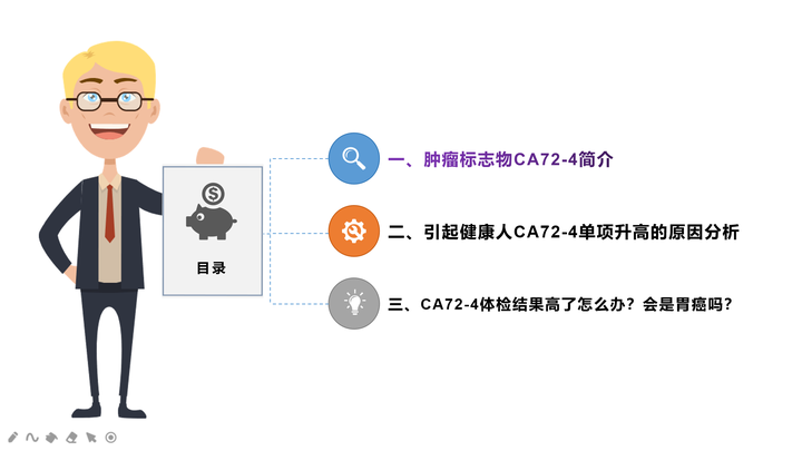 我爱人，35岁，其他指标均好，但糖类抗原检查CA724结果27.94，非常紧张，求指导？ - 知乎