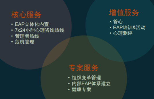 双十一活动，员工压力大怎么办？需要做EAP吗？ - 知乎