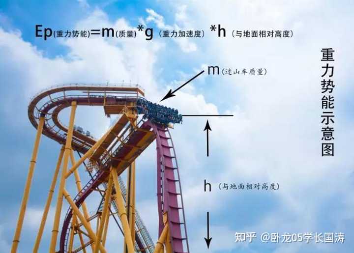 物理势能的意义是什么？ - 知乎