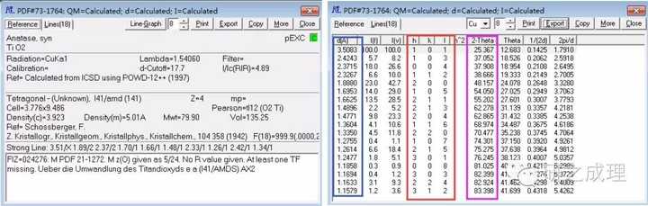 XRD图怎么看？ - 知乎