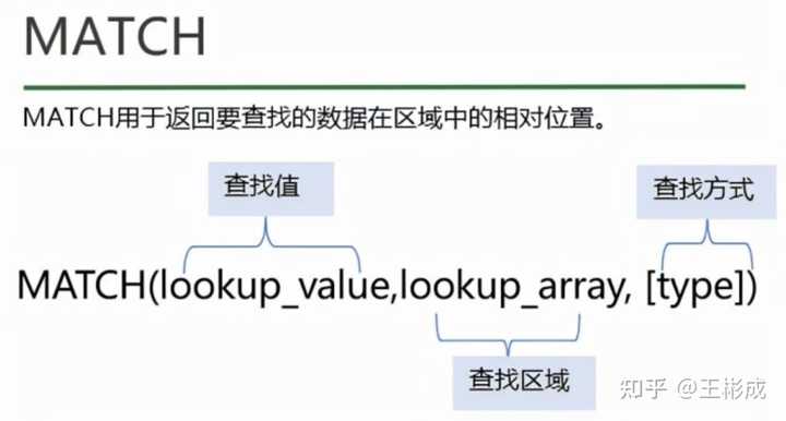 Xlookup函数如何搭配Match函数？ - 知乎