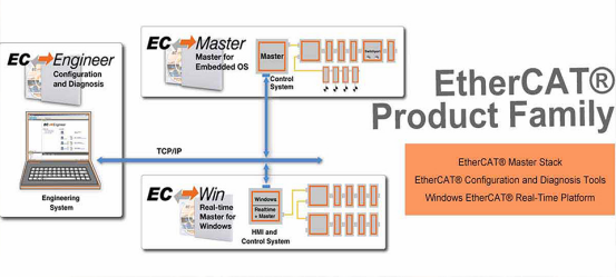 国内做成EtherCAT协议栈产品的公司有哪一些？ - 知乎