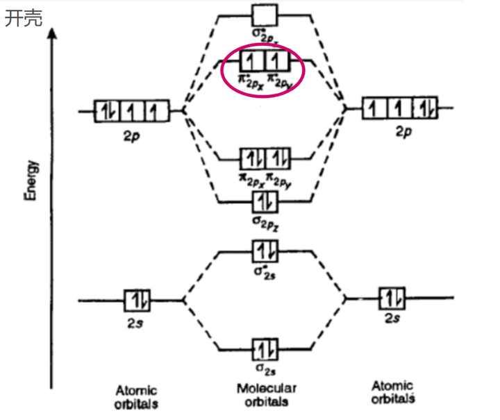 在化学中，开壳（open-shell）和闭壳（closed-shell）是什么意思？ - 知乎