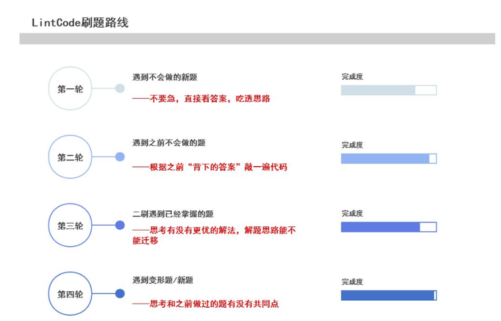 你为什么刷LeetCode？ - 知乎