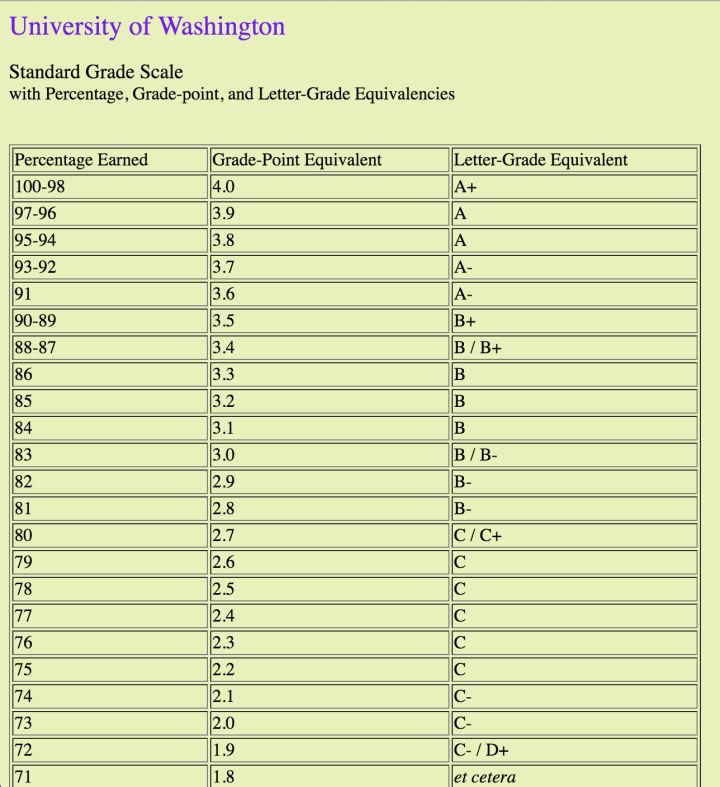 GPA到底怎么算的？ - 知乎