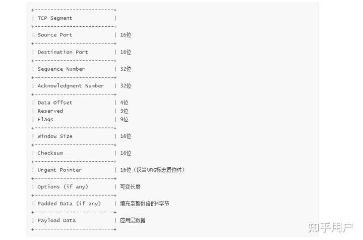 tcp/ip里面flag位作用是什么？ - 知乎