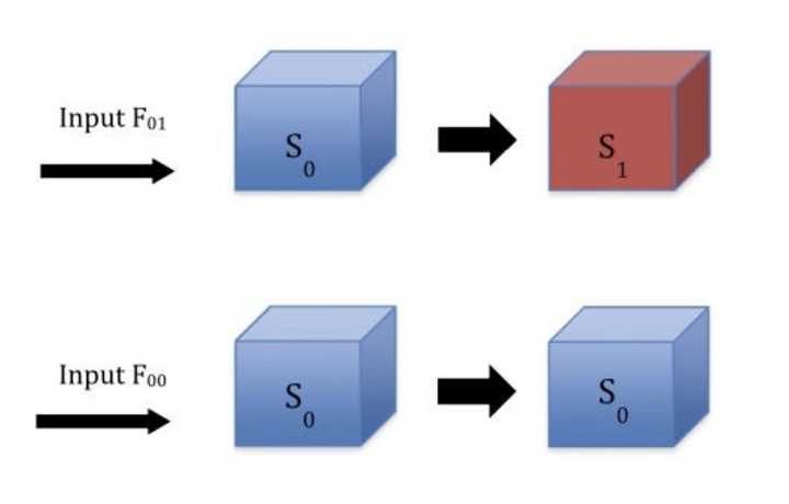 怎么理解兰道尔原理（Landauer's Principle）？ - 知乎