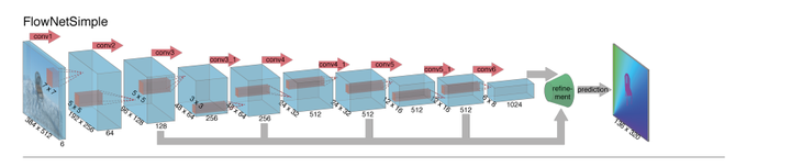 在计算机视觉(CV)领域，针对图像的cost volume模块是什么？ - 知乎