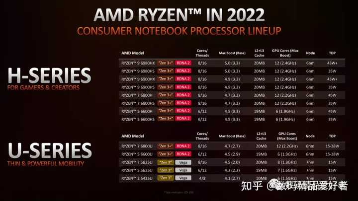 英特尔 i5-12500H 性能怎么样？ - 知乎