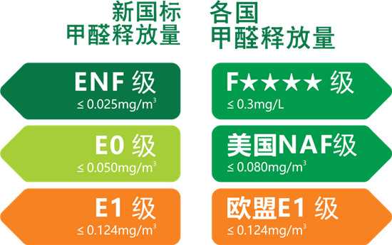 新手装修，全屋定制怎么辨别e0和enf级，板材应该怎么选？ - 知乎