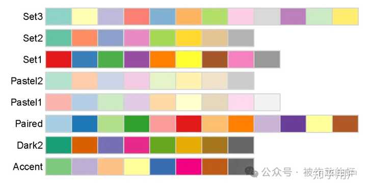 请问如何用r语言中的ggplot2画出多种渐变色的好看的图？ - 知乎
