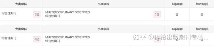 Heliyon 期刊是sci的吗？ - 知乎