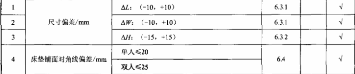 床垫的尺寸误差？ - 知乎