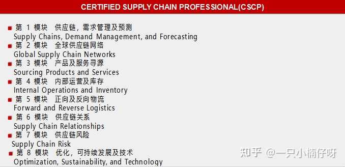 CSCP含金量如何? - 知乎