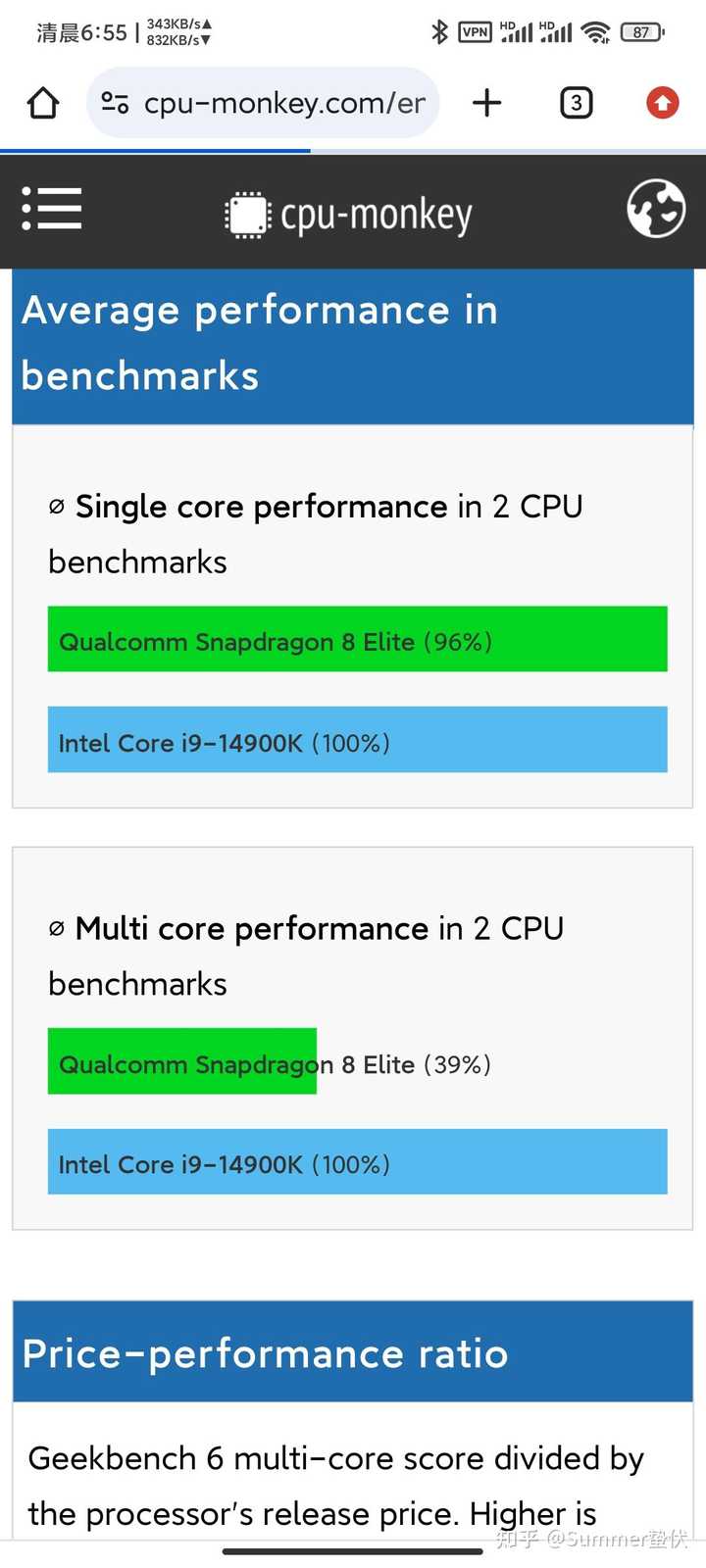 骁龙8gen4相当于电脑CPU和GPU的什么水平？ - 知乎