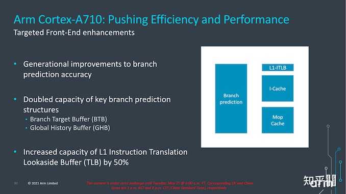 如何评价ARM v9公版Cortex-X2、Cortex-A710 和 Cortex-A510架构？ - 知乎